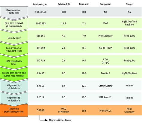 Computational Pathogen Detection Pipeline Download Scientific Diagram