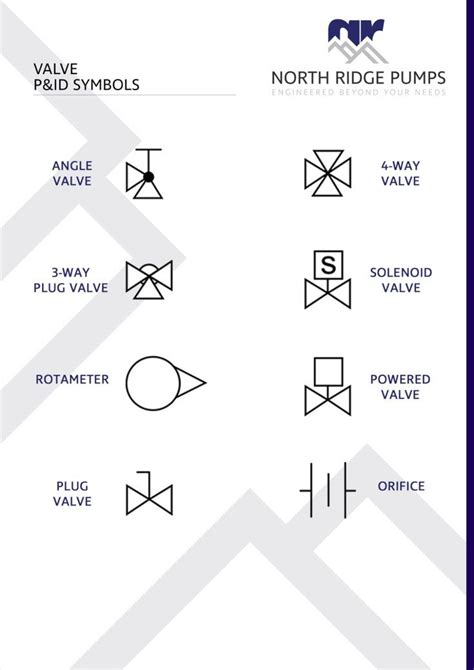 Valve P ID Symbols Explained