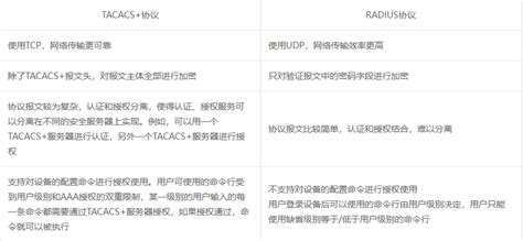 Linuxcentos7 9搭建TACACS 服务器 母粒 博客园