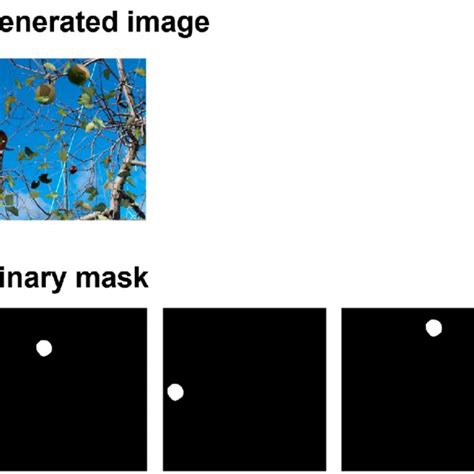 Binary Mask And Generated Image Each Fruit Is Placed At The White