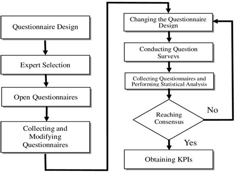 Theoretical Framework Flowchart