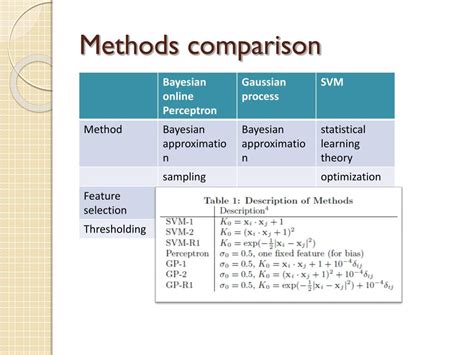 Ppt Bayesian Online Classifiers For Text Classification And Filtering Powerpoint Presentation