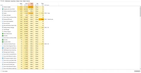 Cpu Insanely High While Idle R Gaming