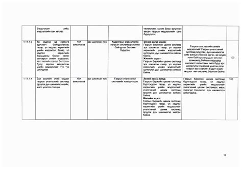2025 ОНЫ ГҮЙЦЭТГЭЛИЙН ТӨЛӨВЛӨГӨӨНИЙ ЭХНИЙ ХАГАС ЖИЛИЙН БИЕЛЭЛТ