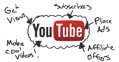 Unlimited Youtube Subscribers Bot System By Prodeal01 Fiverr