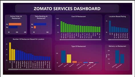 Raunak Kumar On Linkedin Powerbi Datavisualization Power Share