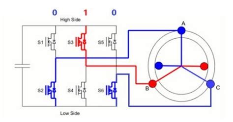 Space Vector Modulation MATLAB Simulink
