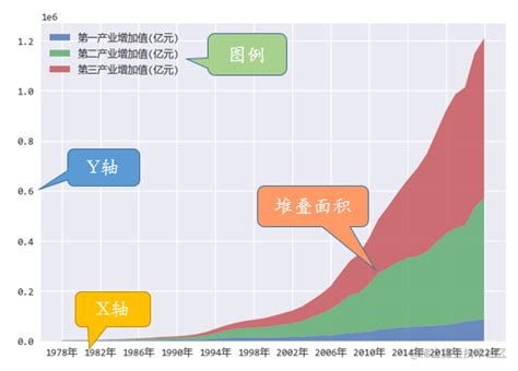 Matplotlib实战之堆叠面积图绘制详解python脚本之家 Matplotlib实战之堆叠面积图绘制详解python脚本之家