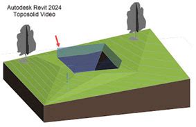 The Role Of Revit In Construction Benefits Of Revit