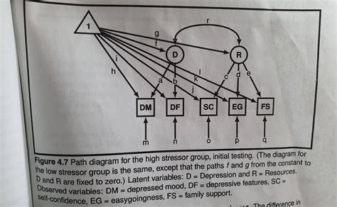 Regression Standardization Of Latent Variables In Mean Comparison