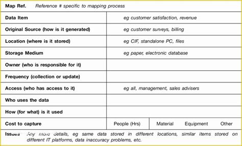 Gdpr Data Mapping Template Free Of 792 2 Promontory Data Mapping Slides 06 06 16