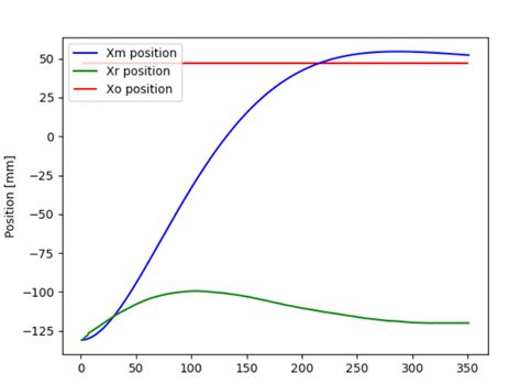 control based on force mode urscript universal robots forum