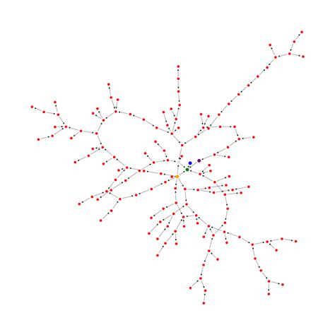 Drug Discovery With Causal Networks Acetylecholinesterase Ache Blogs