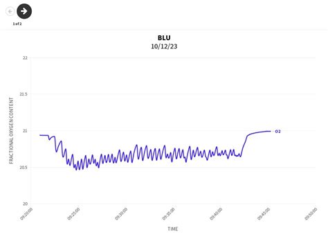 Respirometry Sample Explanation Flourish