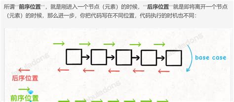 带你清晰理解二叉树的递归与解题思路（框架思维！）二叉树递归算法理解 Csdn博客