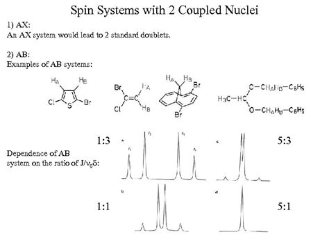 NMR Spectroscopy Gunther Chapters 1 4 Basic