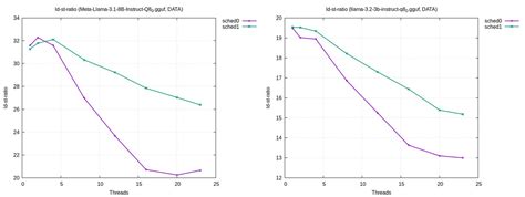 Ai Inference At The Edge A Deep Dive Into Cpu Workload Bottlenecks And Scaling Behavior