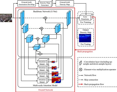 The Schematic Diagram Of The Proposed Network Architecture Download Scientific Diagram