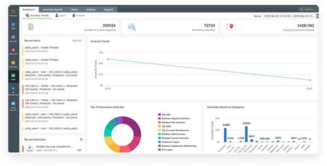 Manageengine Log360 The Integrated Log Management And Active