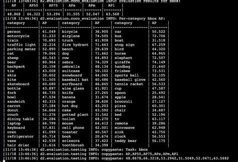 Unable To Reproduce The Results Of DINO R Scale Ep V S Issue IDEA