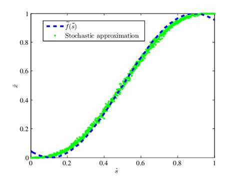 Stochastic Logic Tdr Designed In This Work Download Scientific Diagram