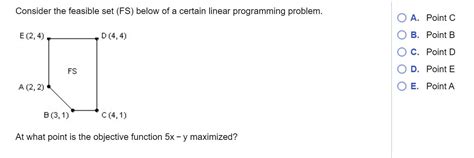 Solved Consider The Feasible Set Fs Below Of A Certain