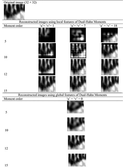 Reconstruction Results Of Dual Hahn Moments At Different Orders