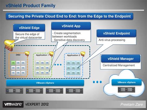Ppt Vshield App And Vshield Edge Powerpoint Presentation Free