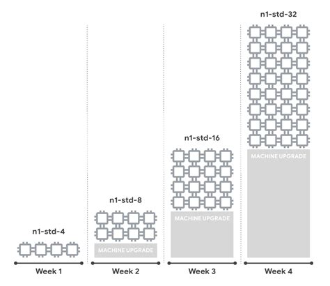 Announcing Resource Based Pricing For Google Compute Engine Google Cloud Blog