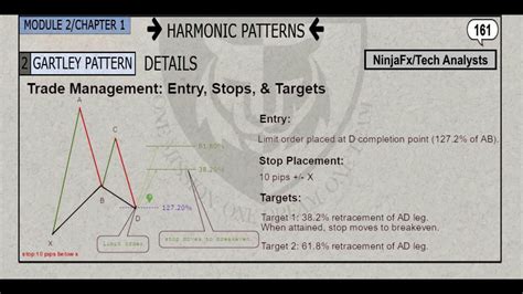 SOLUTION Trading Course Part Harmonic Chart Patterns Studypool