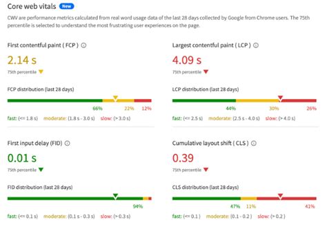 Top 15 Strategies For Mobile Optimization On Wordpress In 2025 Browserstack