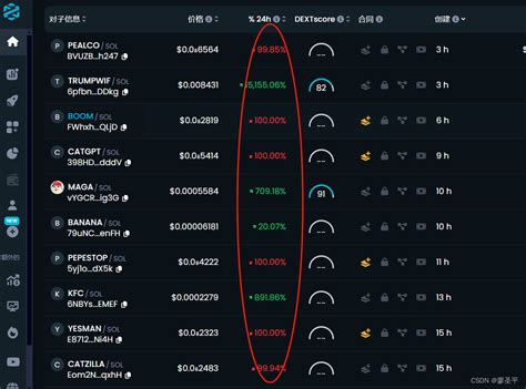 区块链（打新）如何被割韭菜区块链打新 Csdn博客