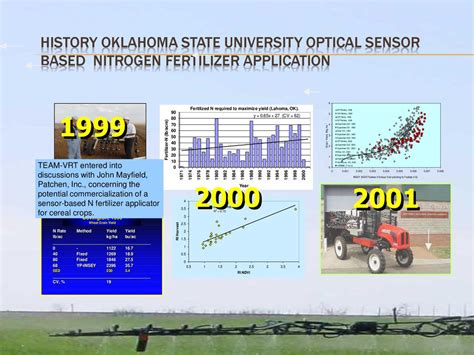 Precision Agriculture Ppt Download