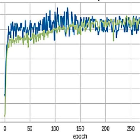representation of value three in the mnist dataset and its equivalent download scientific