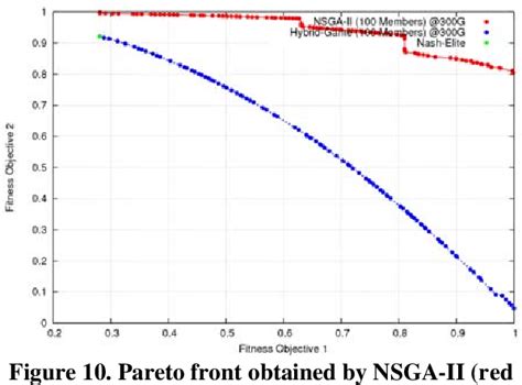 Figure 1 From Design Optimization Using Advanced Artificial Intelligent System Coupled To Hybrid