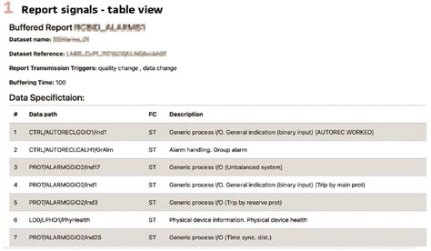 Verification Of Electronic Design Documents In Scd File Format For Digital Substations Pac World