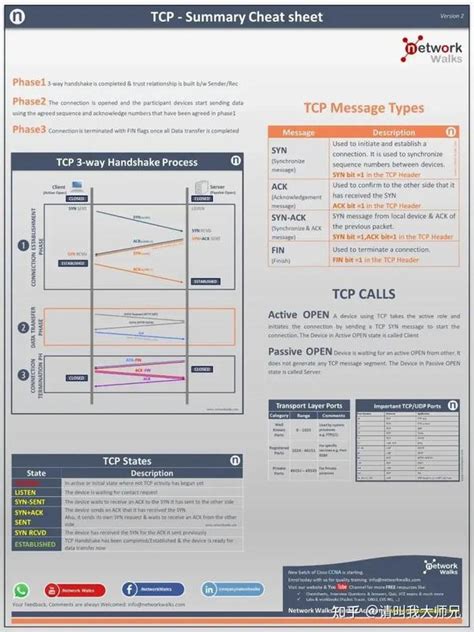 一图看懂 图解tcp Udp 知乎