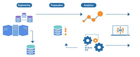 1 Architecture Of Data Pipeline Download Scientific Diagram