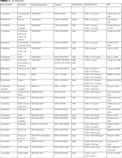 Diffusion Spectrum Imaging Semantic Scholar