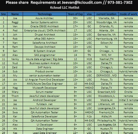 Script The Cloud On Linkedin Vmware Networkengineer Network