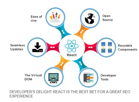 15 Best Reactjs Component Libraries That Are Worth Trying