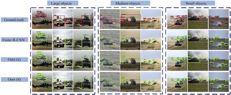 Examples Of Detection Effects For Different Sizes Of Objects Download Scientific Diagram