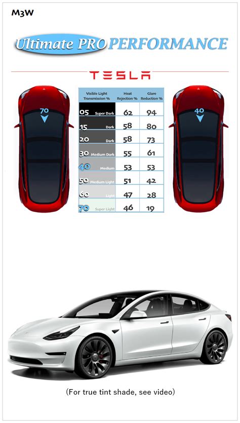How Much To Tint A Tesla Model 3 Ultimate Cost Guide 2026 Slick Motorz
