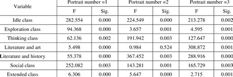 Comparison Of Differences Under Different Clustering Conditions Download Scientific Diagram