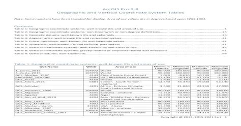 Pdf Geographic Coordinate Systems Arcgis Proarcgis Pro 27
