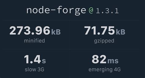 Node Forge Bundlephobia
