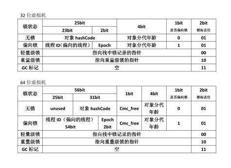 Java 中线程相关的各种锁java线程锁 Csdn博客
