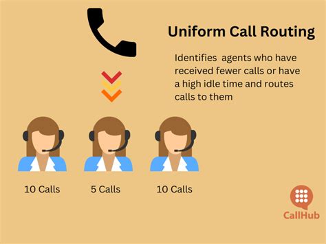 Call Routing Strategies For Enhanced Customer Service