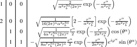 The Conformable Wave Function ψ Nℓmα R α θ α ϕ α For Different