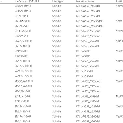 Clinicopathologic And Molecular Features Of 11 Patients With Metastatic